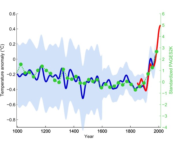 Alarmist, Junk Climate Science Finally Put on Trial | Newsmax.com