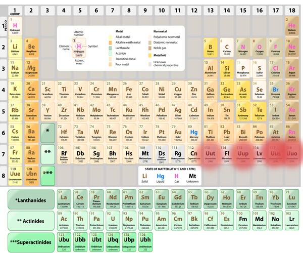 Four New Elements Added to Complete Periodic Table's Seventh Row ...