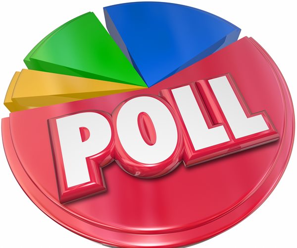 American Compass Poll: Americans Wary of China | Newsmax.com